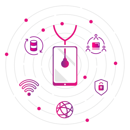 What is INFRAM and why is it critical to digital maturity plans in the NHS?