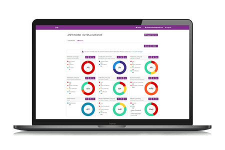 Network Intelligence from CAE Labs