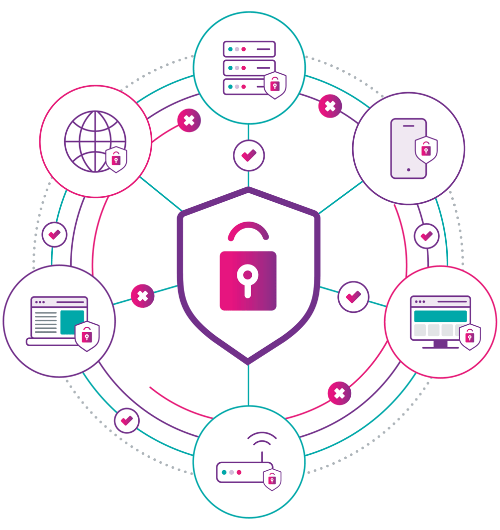 What does ransomware look like?