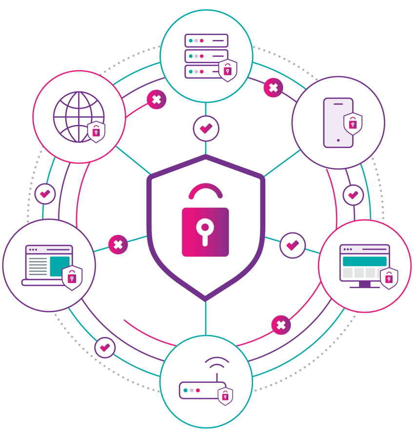 Five security challenges - and how to overcome them